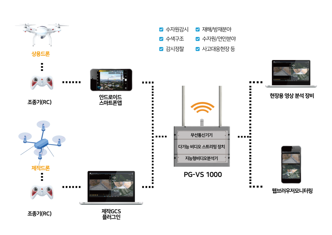 PG-VS1000 | (주)픽소니어